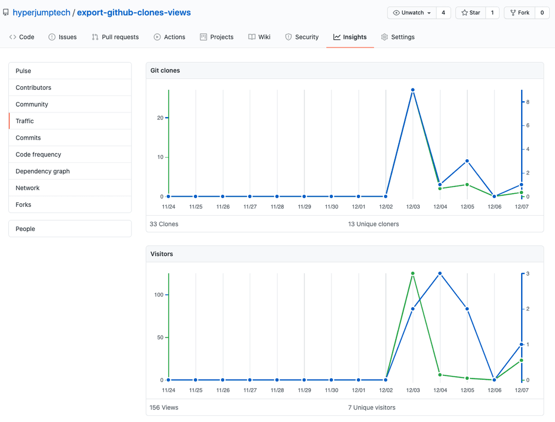 How to track the traffic of views and clones of Github Repository | Nico's Blog