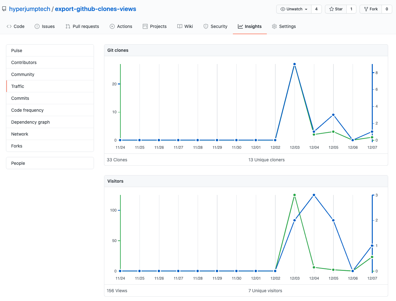 How to track the traffic of views and clones of Github Repository ...