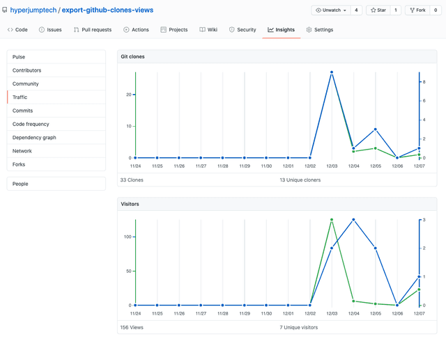How to track the traffic of views and clones of Github Repository ...
