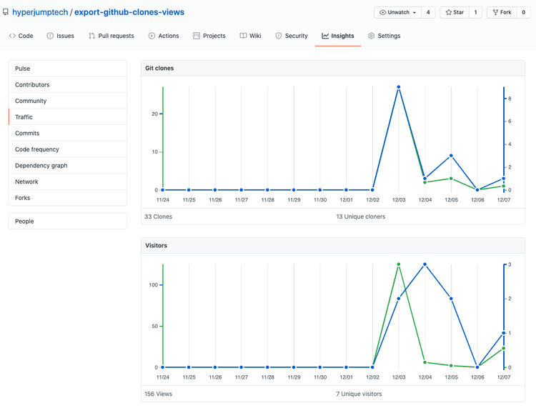 How to track the traffic of views and clones of Github Repository ...